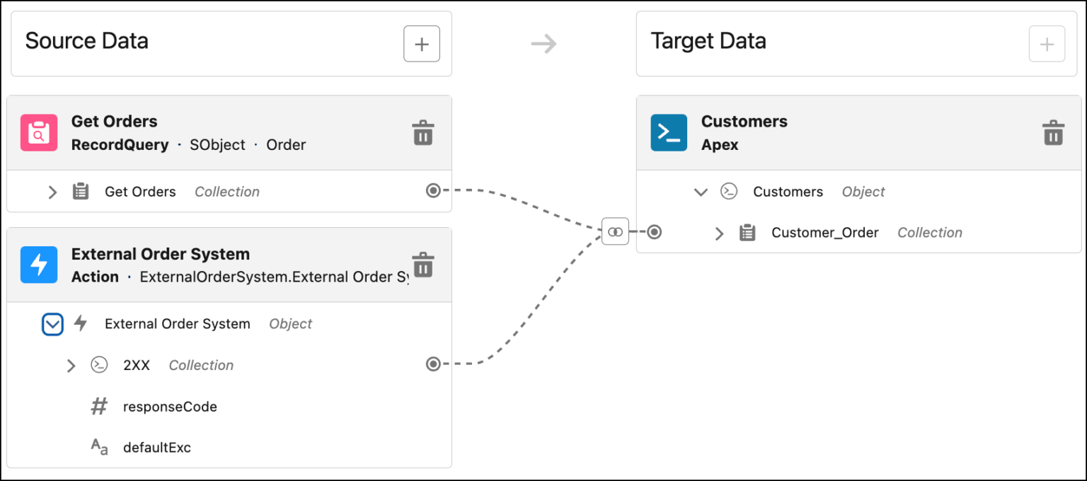 Salesforce Spring '25 Release Date + Best New Features - Enrite Solutions