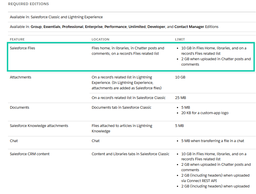 Salesforce Summer ’26 Release Date & Highlights - Enrite Solutions